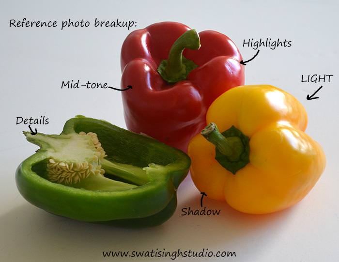 Green Capsicum Painting